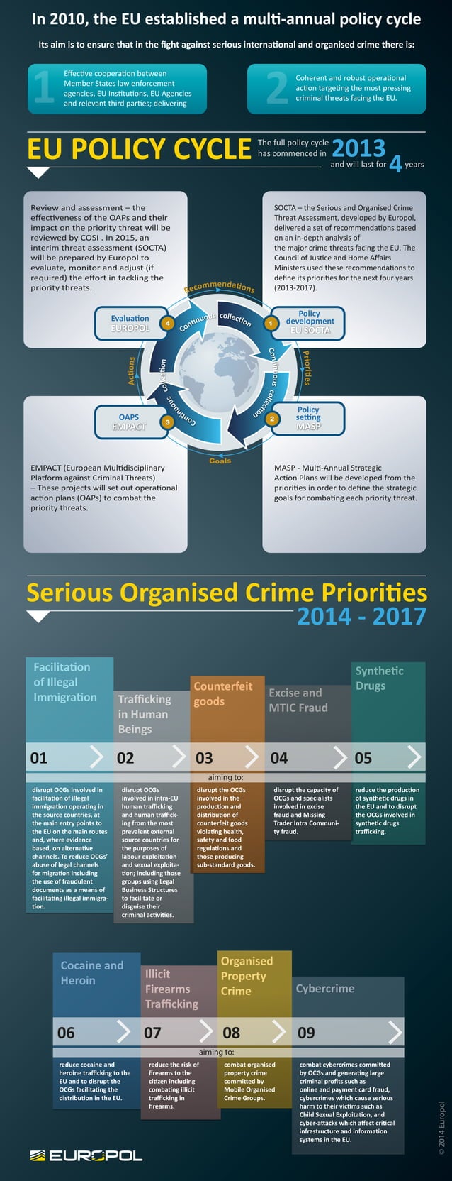 Eu policy-cycle-infographic | PDF | Crime & Harmful Acts to Individuals ...