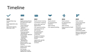 Project Timeline for European Union PTY Project | PPTX