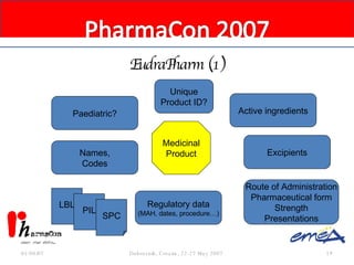 EU telematics in the regulation of pharmaceuticals | PPT
