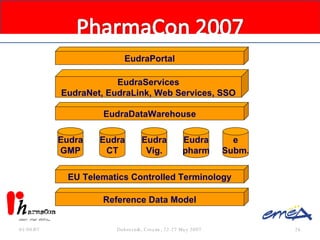 EU telematics in the regulation of pharmaceuticals | PPT