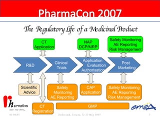 EU telematics in the regulation of pharmaceuticals | PPT