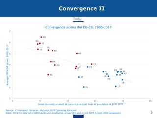 EU tools for fostering convergence and resilience | PPT