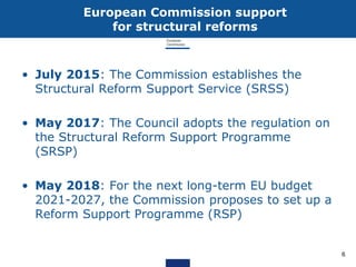 EU tools for fostering convergence and resilience | PPT