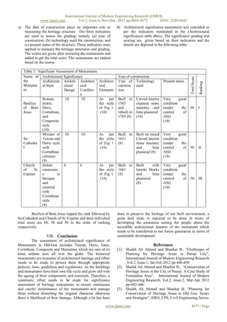 Significance Assessment of Architectural Heritage Monuments in Old-Goa ...