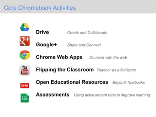 30 ways to use chromebooks in the classroom | PPTX