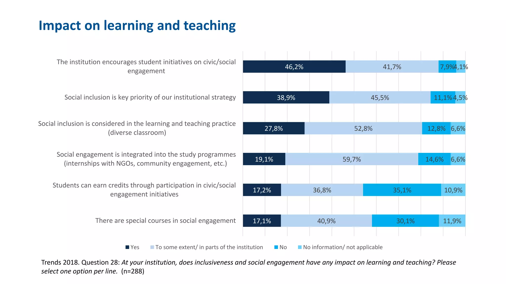 Universities' approaches & strategies towards diversity & inclusiveness ...