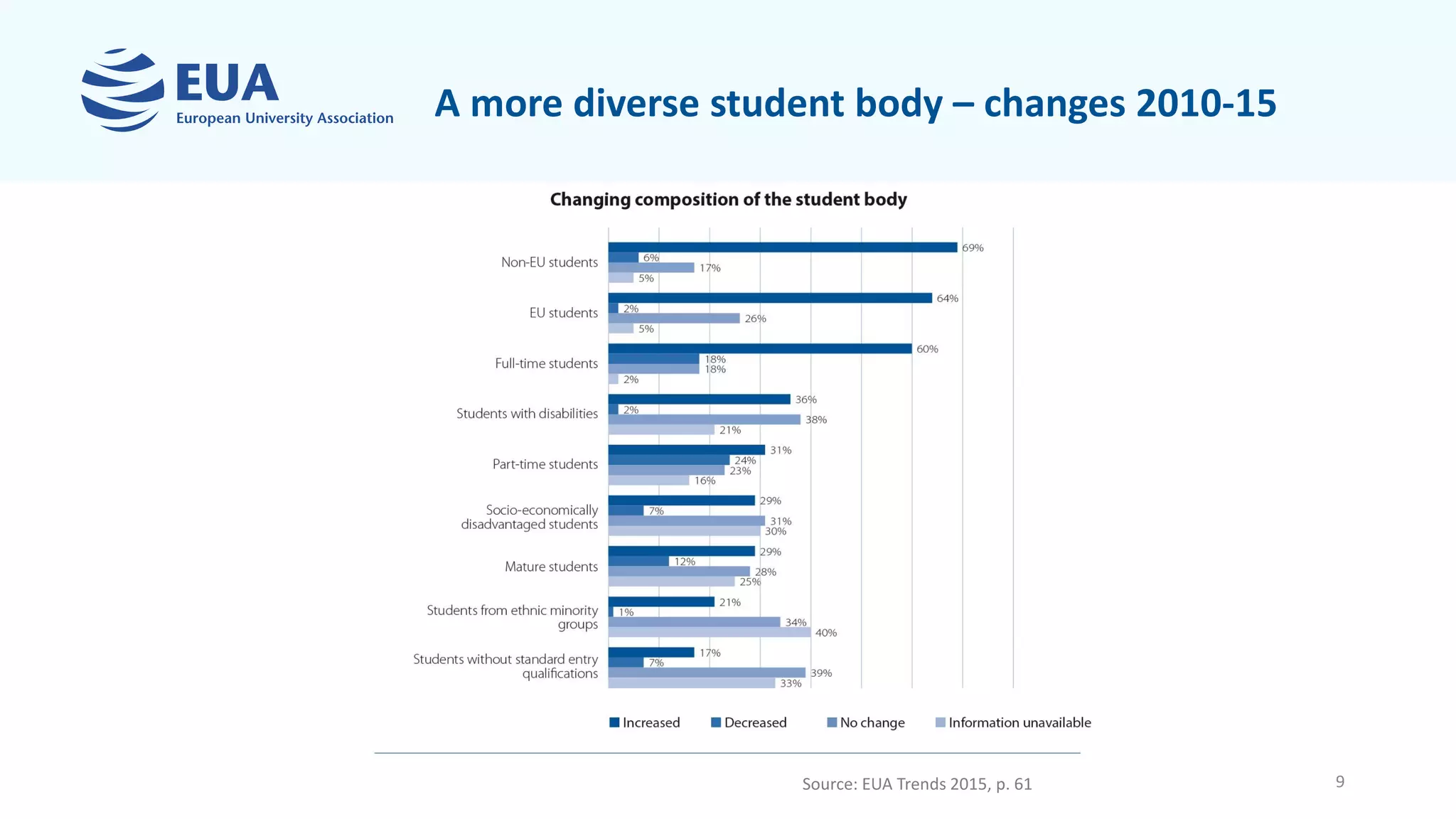 Universities' approaches & strategies towards diversity & inclusiveness ...