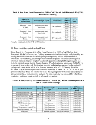 EUA-Sansure-kit-ifu-v2.pdf | Infectious Diseases | Diseases and Conditions