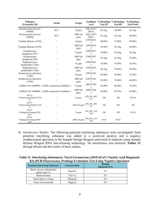EUA-Sansure-kit-ifu-v2.pdf | Infectious Diseases | Diseases and Conditions
