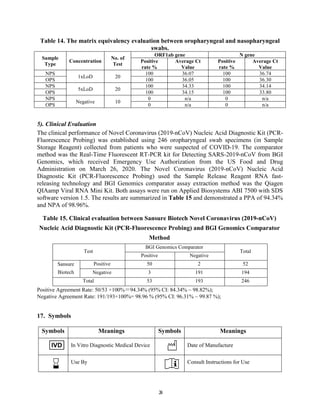 EUA-Sansure-kit-ifu-v2.pdf | Infectious Diseases | Diseases and Conditions