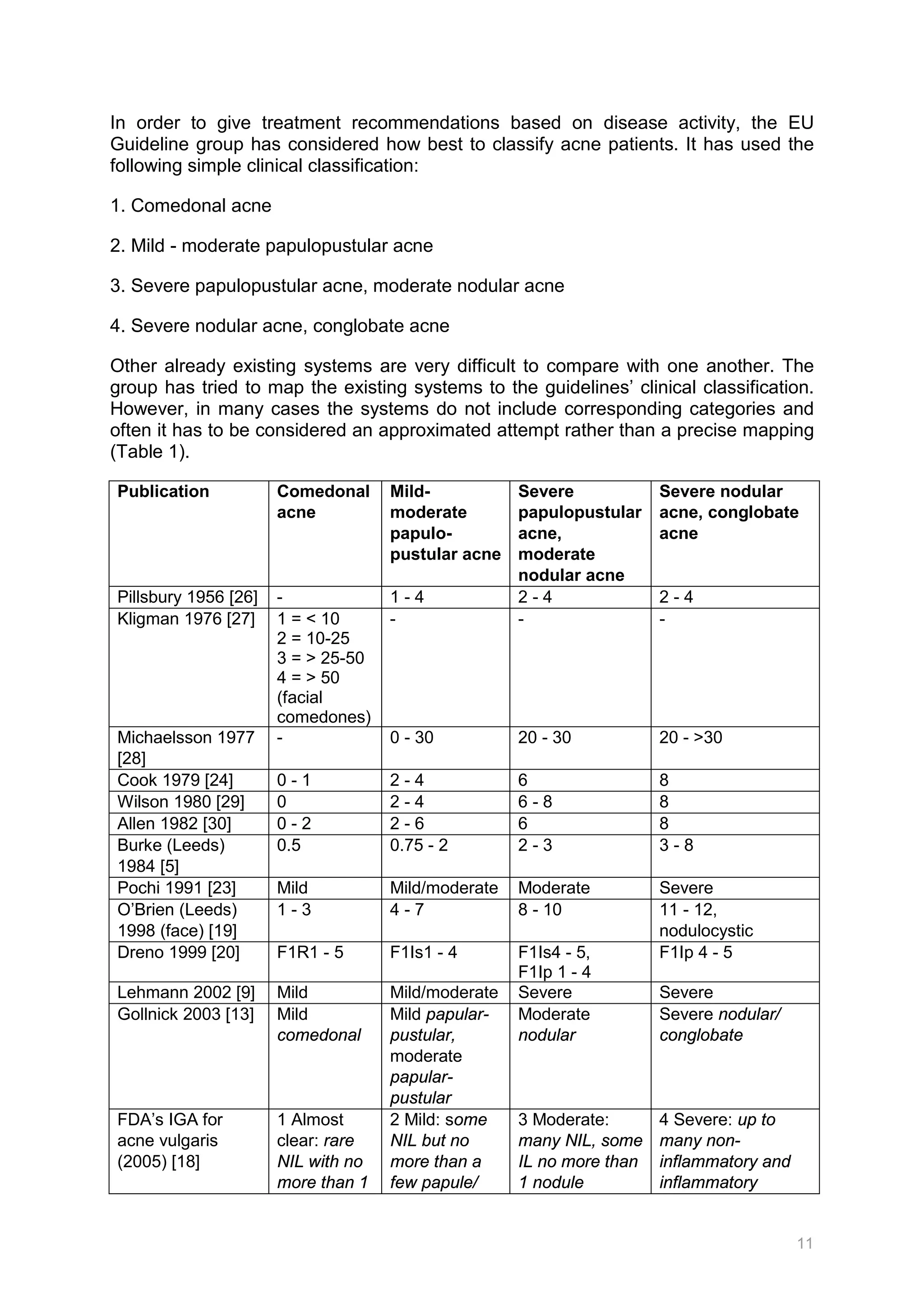 Eu acne guideline 2016 | PDF