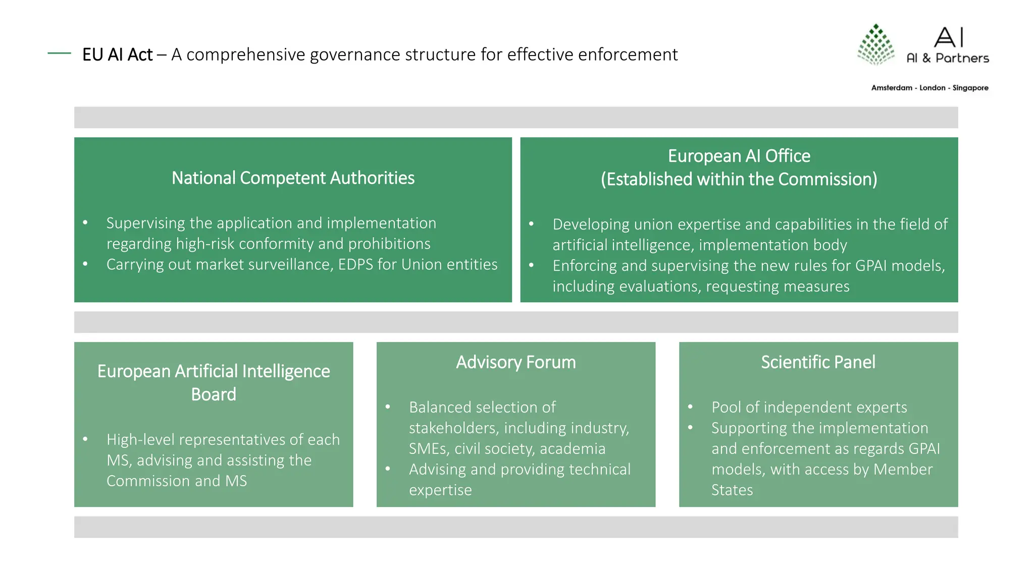 Navigating the New EU AI Act (Data & Analytics) | PDF