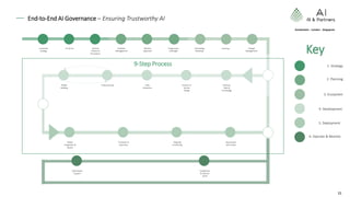 Navigating the New EU AI Act (Data & Analytics) | PDF