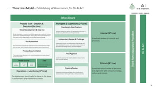 Navigating the New EU AI Act (Data & Analytics) | PDF