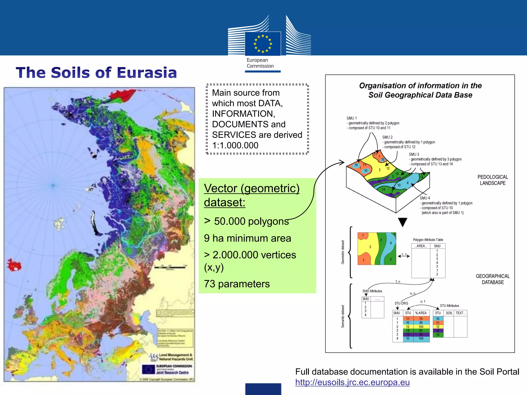 Black Soils in the EU - Luca Montanarella | PDF