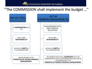 Eu budget implementation | PPTX