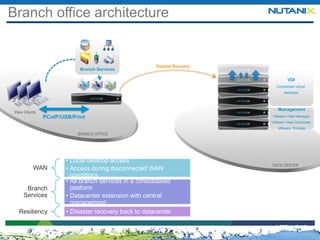 VMworld 2013: Distributed VDI Implementations | PPT