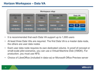 VMworld 2013: Architecting VMware Horizon Workspace for Scale and ...