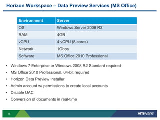 VMworld 2013: Architecting VMware Horizon Workspace for Scale and ...