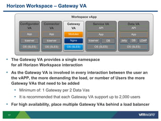 VMworld 2013: Architecting VMware Horizon Workspace for Scale and Performance | PPT