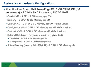 VMworld 2013: Architecting VMware Horizon Workspace for Scale and ...