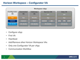 VMworld 2013: Architecting VMware Horizon Workspace for Scale and ...