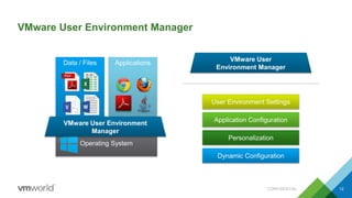 VMworld 2015: Managing Users: A Deep Dive into VMware User Environment Manager | PPT