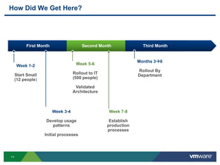 VMworld 2013: VMware Horizon Workspace at Scale: Deploying to 15,000 ...