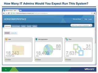 VMworld 2013: VMware Horizon Workspace at Scale: Deploying to 15,000 ...