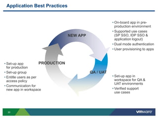 VMworld 2013: VMware Horizon Workspace at Scale: Deploying to 15,000 ...