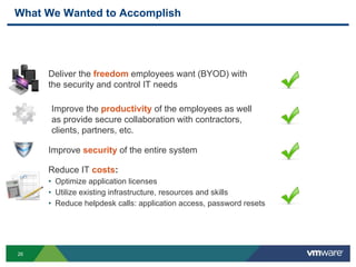 VMworld 2013: VMware Horizon Workspace at Scale: Deploying to 15,000 ...