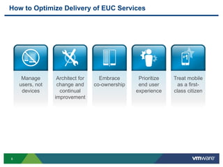 VMworld 2013: VMware Horizon Workspace at Scale: Deploying to 15,000 ...