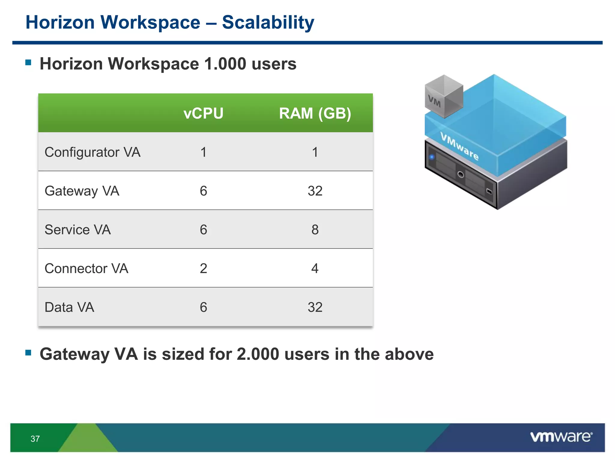 VMworld 2013: VMware Horizon Workspace: Data Deep Dive | PDF