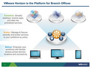 VMworld 2013: Next Generation Branch Office Designs | PPT