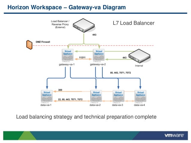 Hercules load balancer vmware view : charwecin