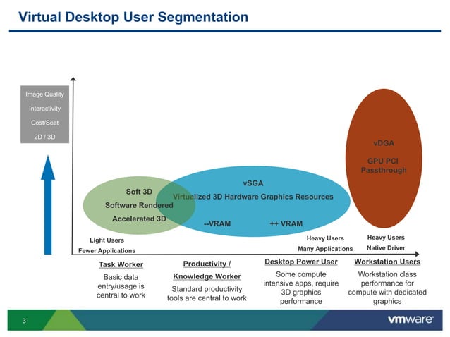 VMworld 2013: A Technical Deep Dive on VMware Horizon View 5.2 Performance and Best Practices | PPT