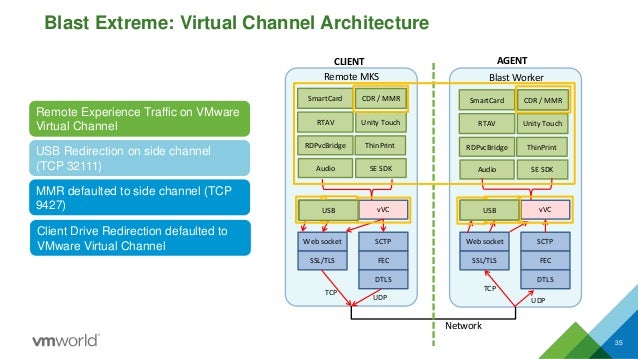 VMworld 2016: Advances in Remote Display Protocol Technology with VMw…