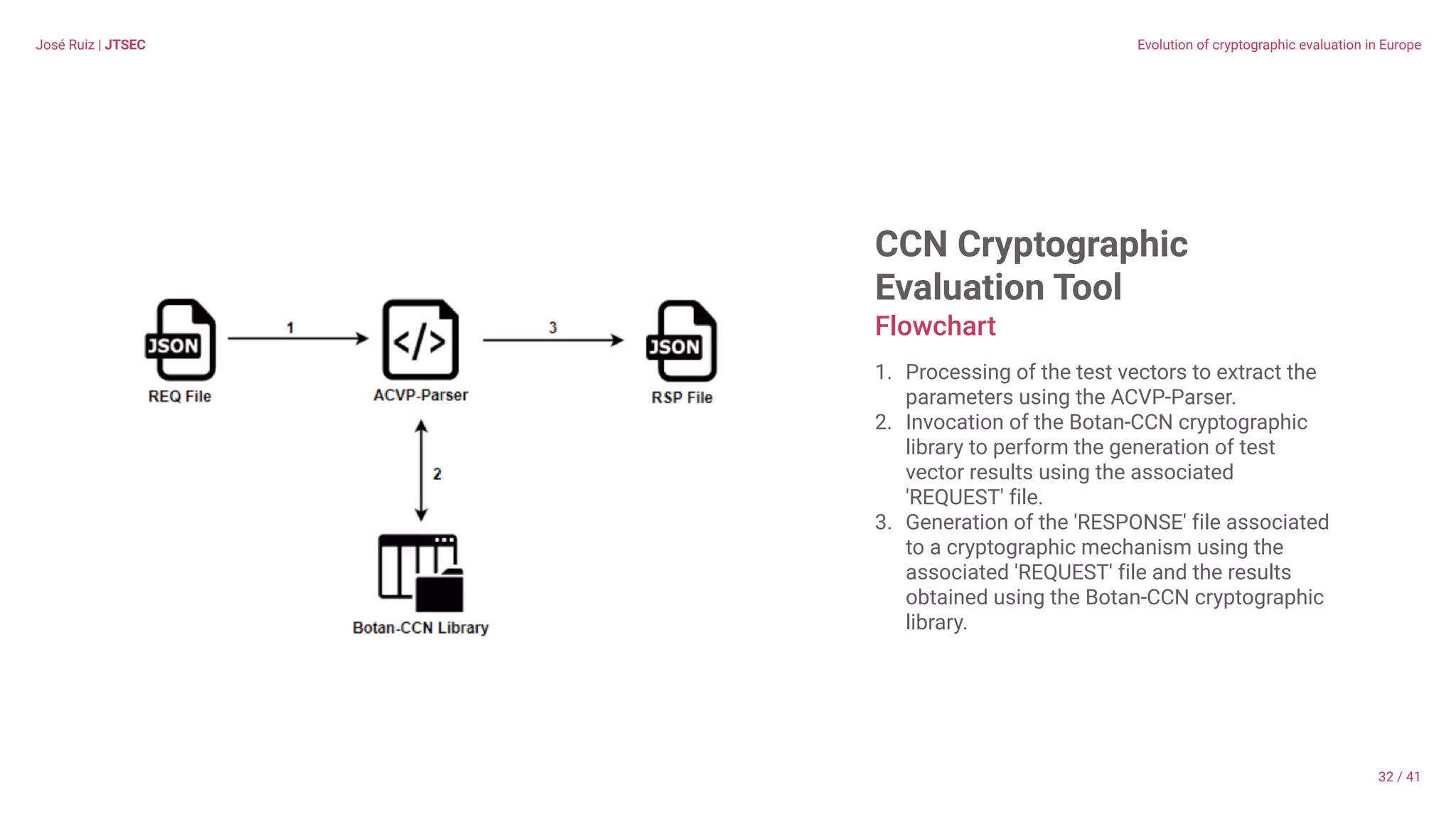 EUCA23 - Evolution of cryptographic evaluation in Europe.pdf