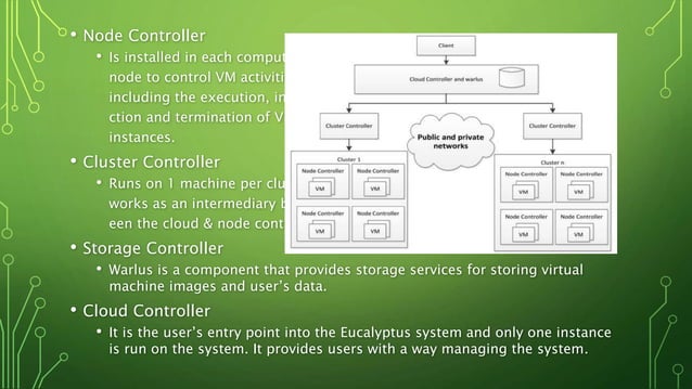 Eucalyptus, Nimbus & OpenNebula | PPTX