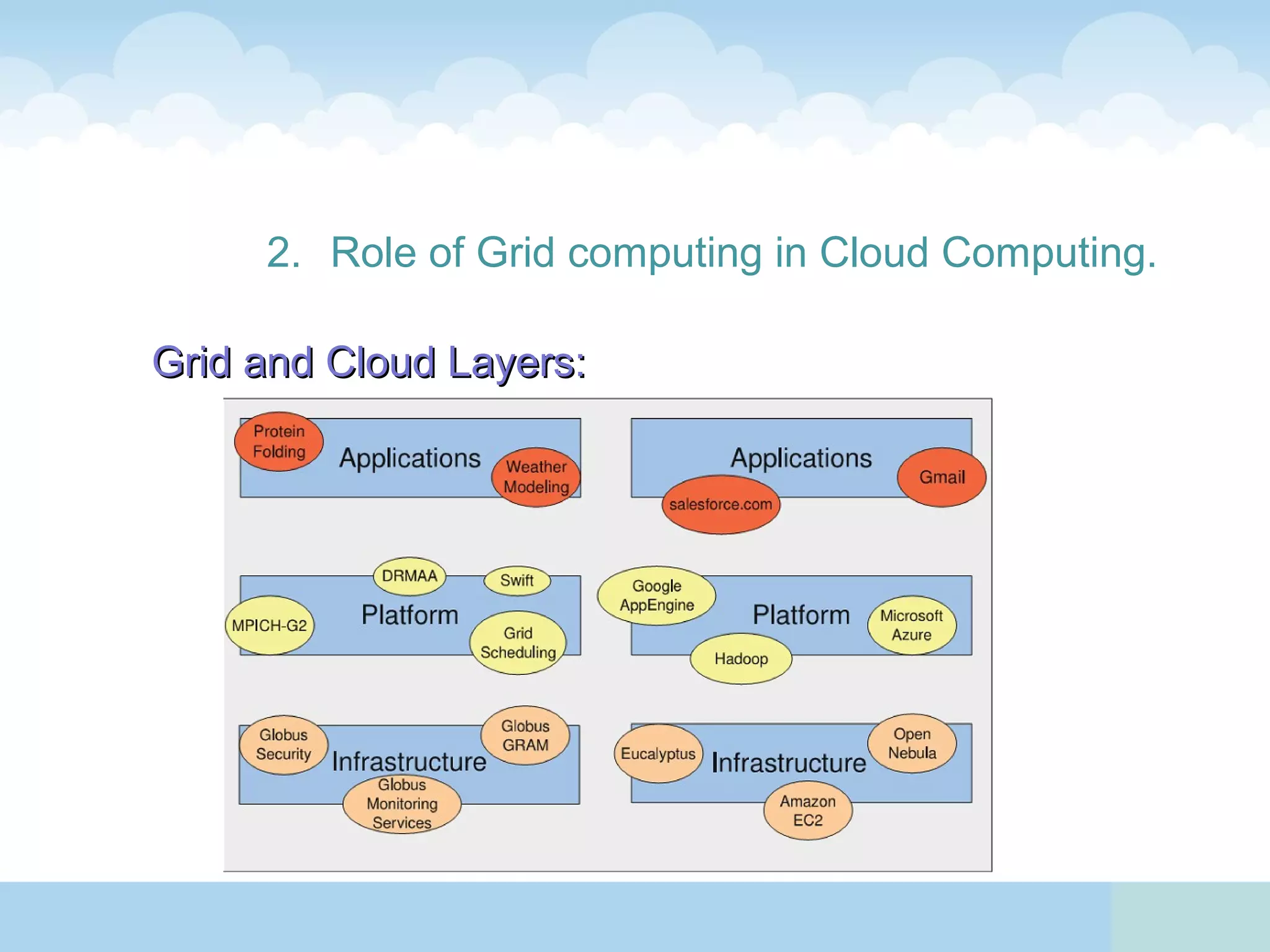 Eucalyptus presentation ( LSI cloud computing ) | PPT