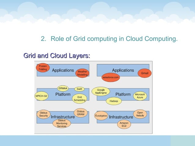 Eucalyptus presentation ( LSI cloud computing ) | PPT | Cloud Computing | Internet