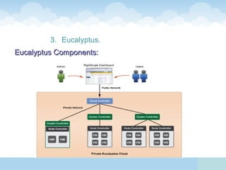Eucalyptus presentation ( LSI cloud computing ) | PPT