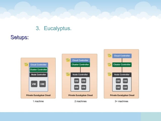Eucalyptus presentation ( LSI cloud computing ) | PPT | Cloud Computing | Internet