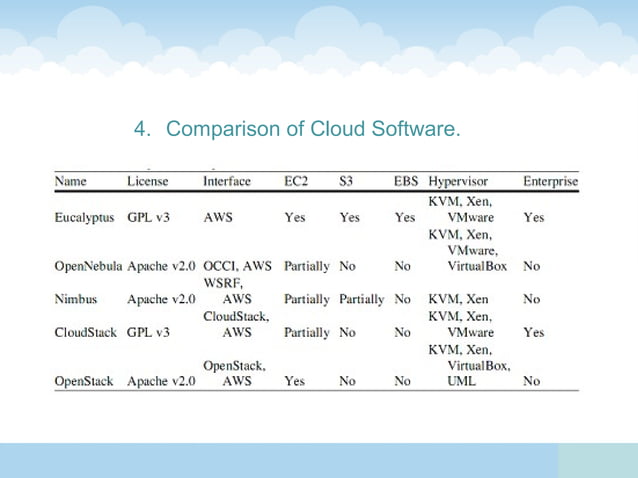 Eucalyptus presentation ( LSI cloud computing ) | PPT | Cloud Computing | Internet
