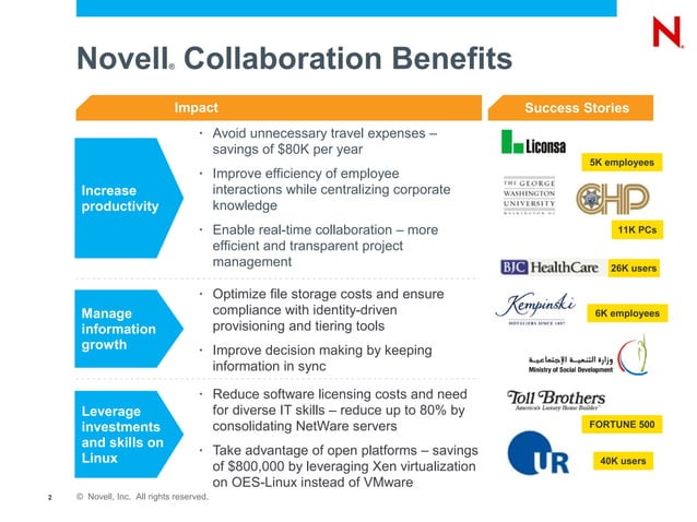 Novell Success Stories: Collaboration in Education | PPT
