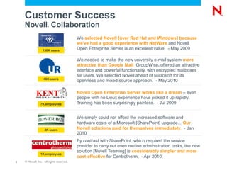 Novell Success Stories: Collaboration in Education | PPT
