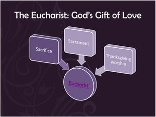 Eucharist | PPT
