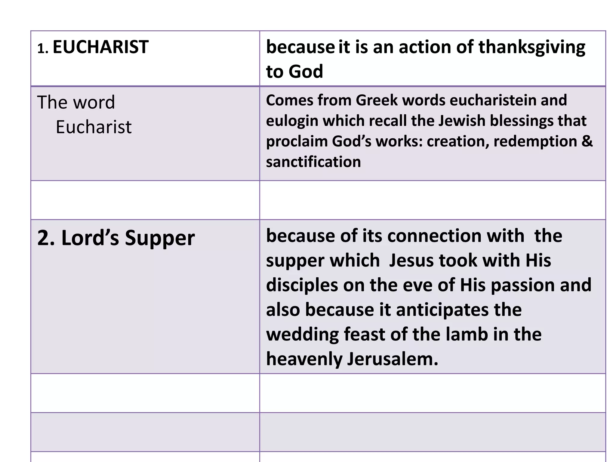 eucharist power point.pptx | Christianity | Religion & Spirituality