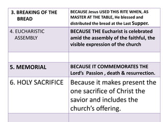 eucharist power point.pptx