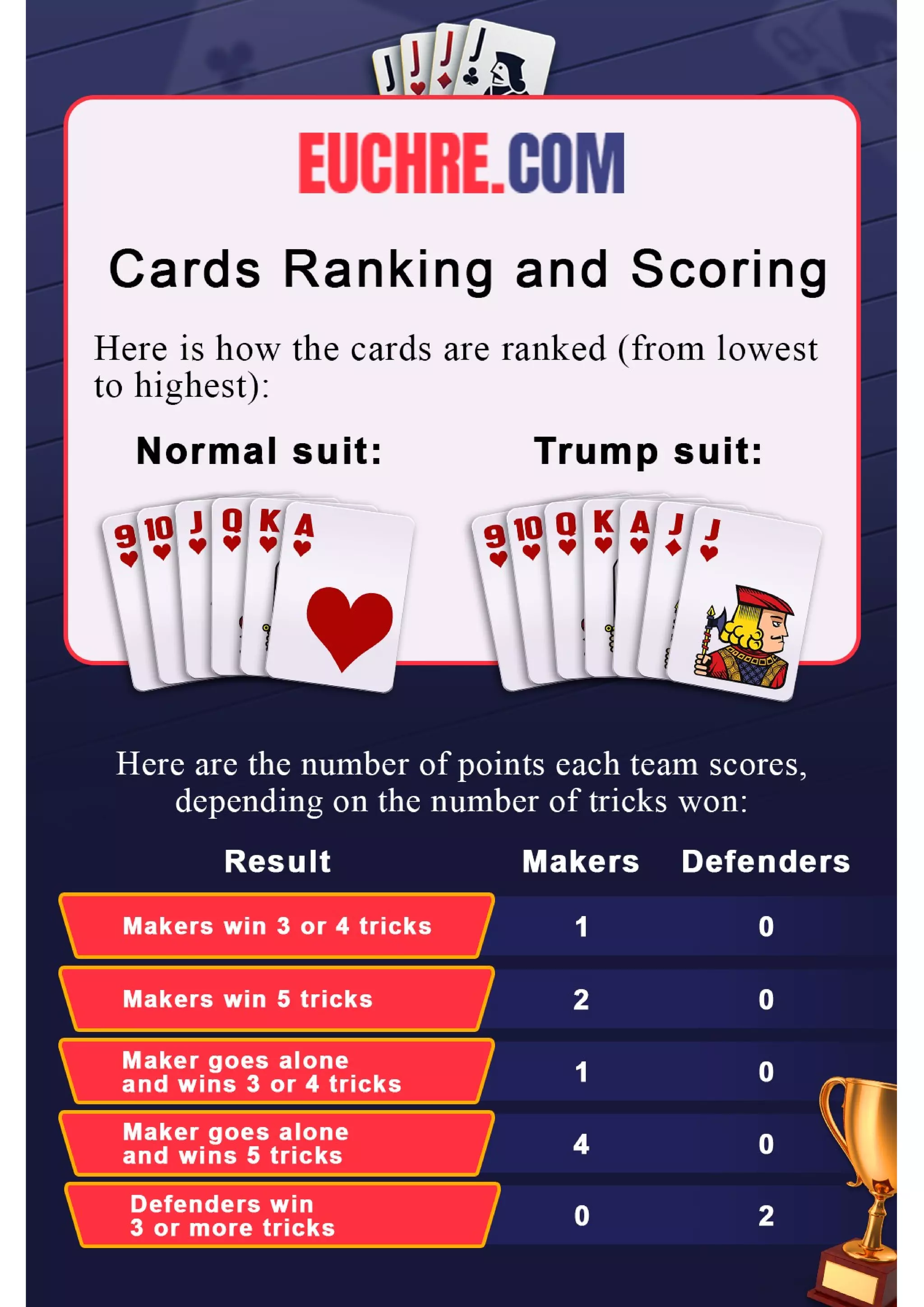 Euchre card game - Quick guide | PDF
